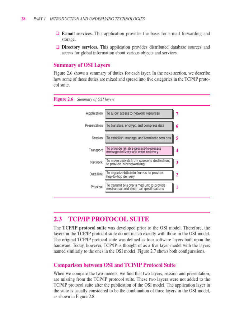 TCP IP Pg1 | PDF | Osi Model | Internet Protocol Suite