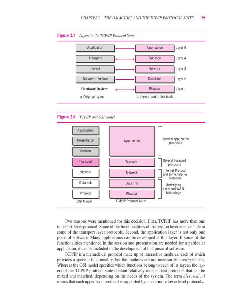 TCP IP Pg2 | PDF | Osi Model | Internet Protocol Suite