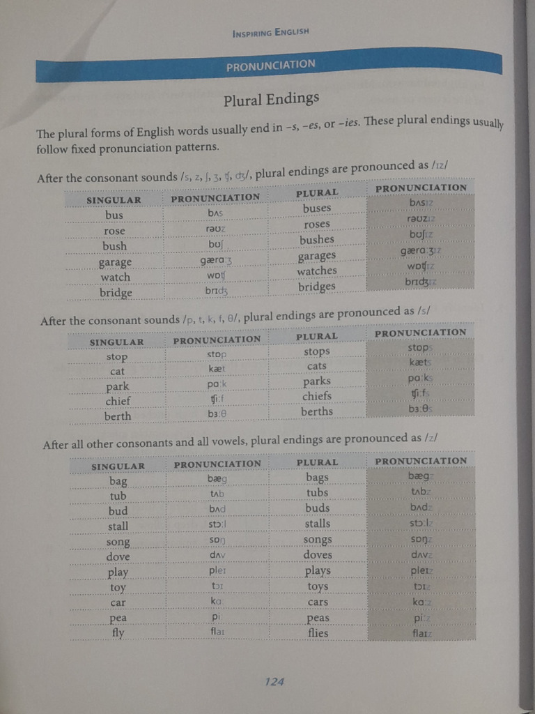 Unit 5 English | PDF