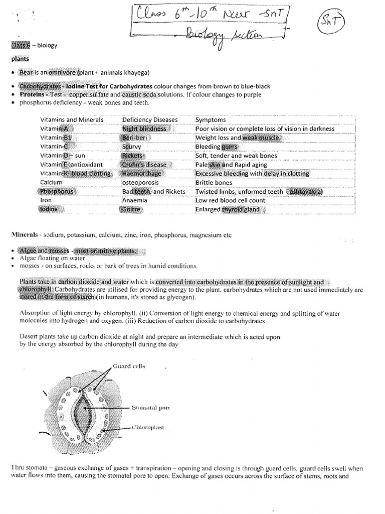 SNT Class 6-10 NCERT Biology | PDF
