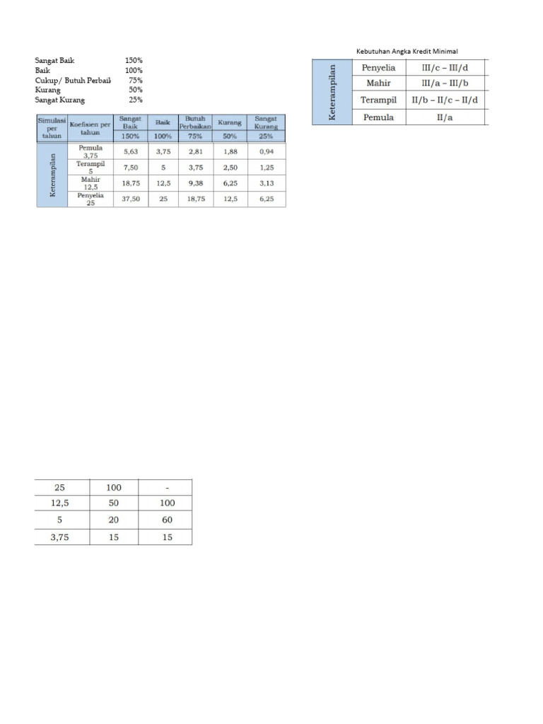 Pak Konversi JF Keterampilan | PDF