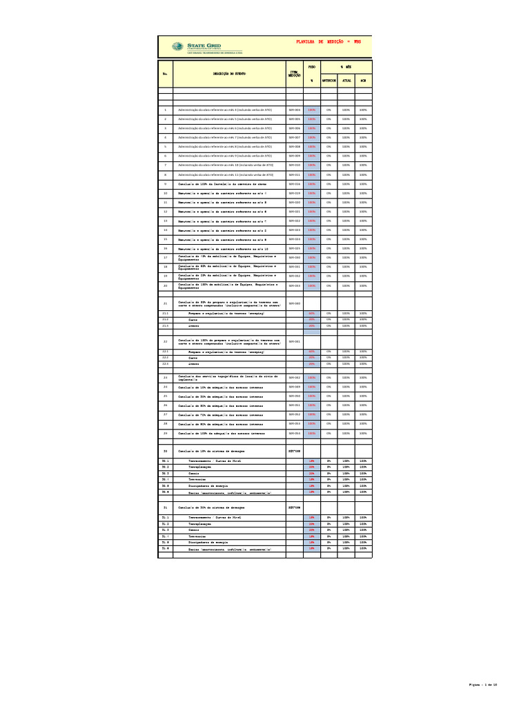 WBS - Construction Measurement Breakdown | PDF | Componentes ...