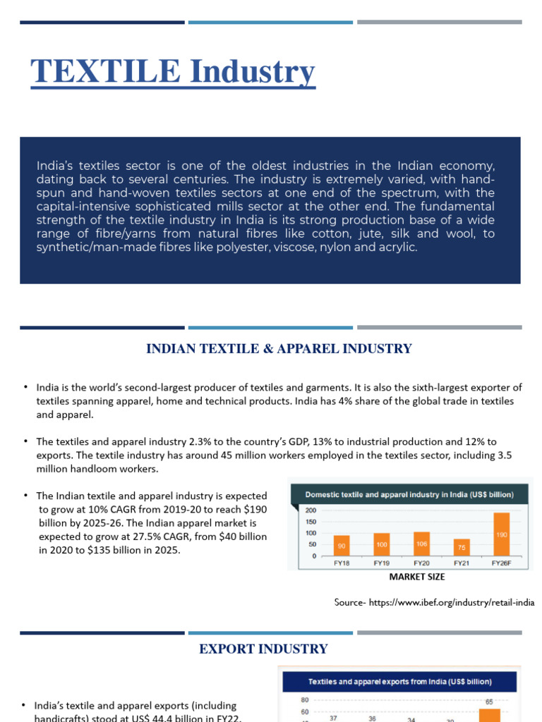 Ib Report | PDF | Textiles | Textile Industry