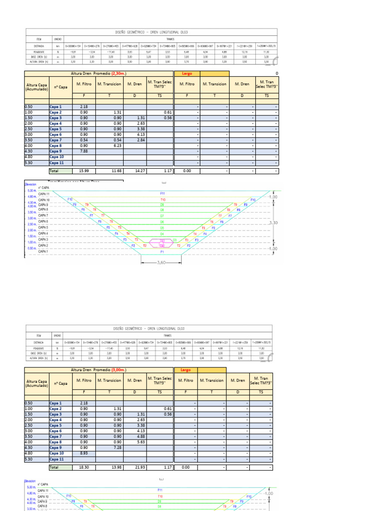 Cub Materiales Por Capa Rev1 DLO3 26-04-24 | PDF
