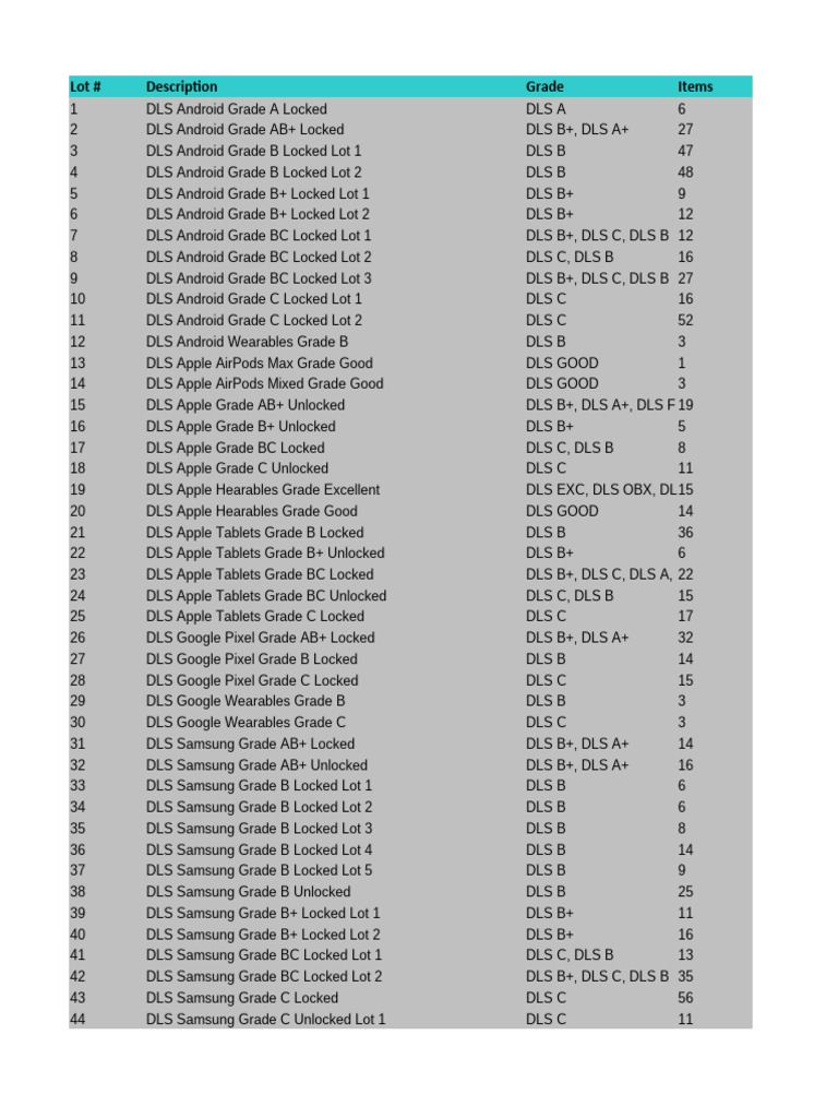 Auction Lot Details 2024070101 | PDF | I Phone | I Pad
