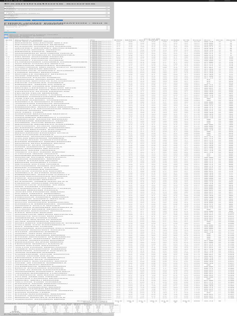 Examination Scores | PDF