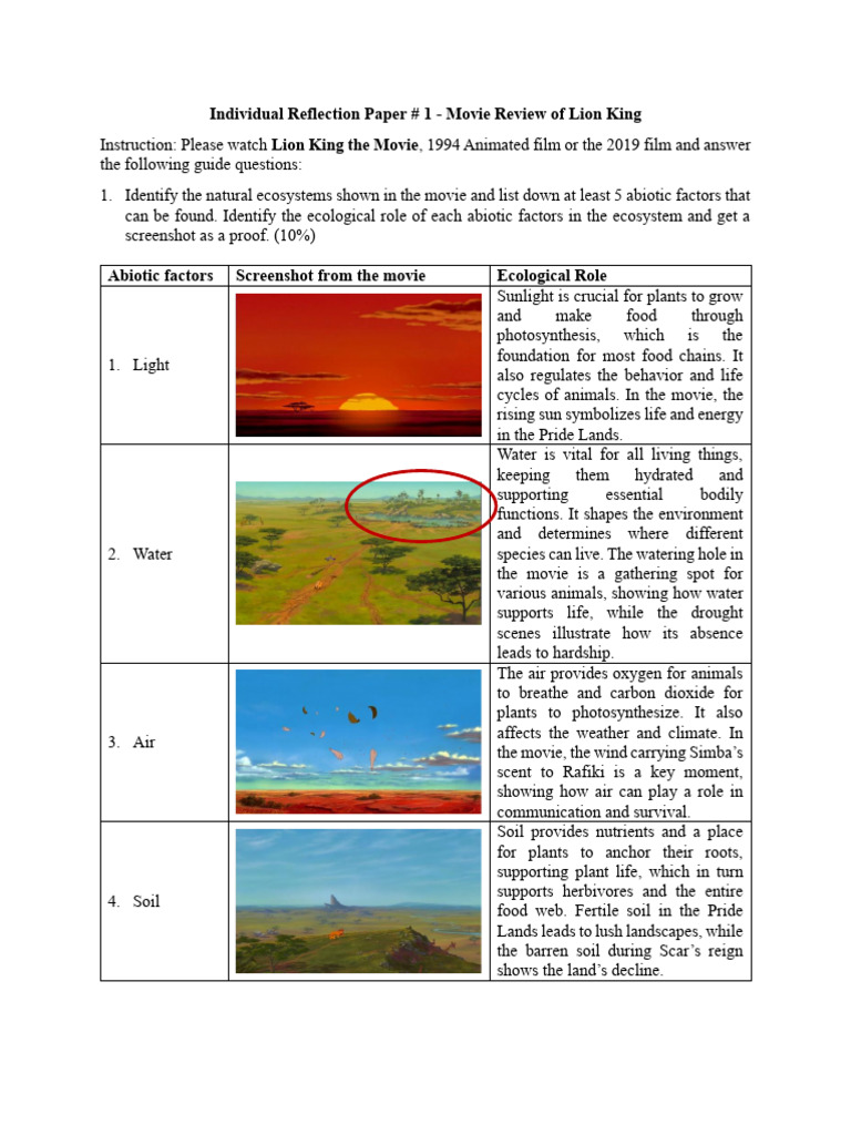 Lion King Ecosystem Analysis and Review | PDF | Savanna | Predation