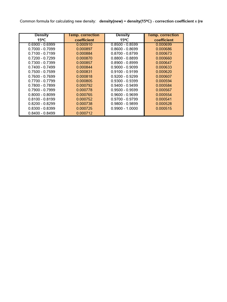 Fuel Density and Quantity Calculations | PDF | Fuel Oil | Diesel Fuel