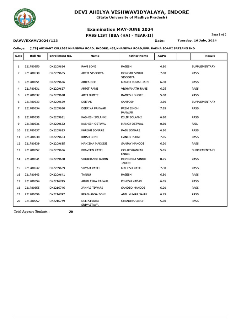 Bba (Ha) 2 Year Passlist | PDF