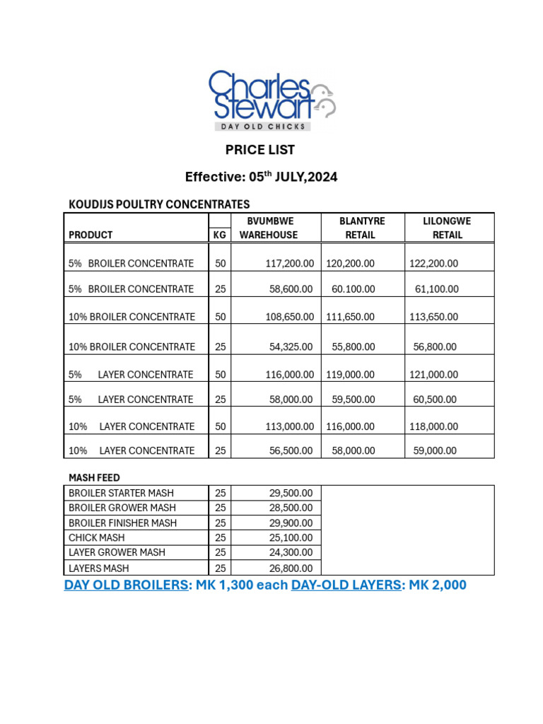 Day Old Chick Prices in Malawi | PDF | Home & Garden | Technology ...