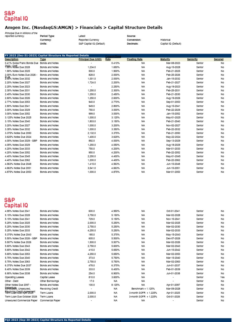 Amgen Inc NasdaqGS AMGN Financials Capital Structure Details | PDF ...