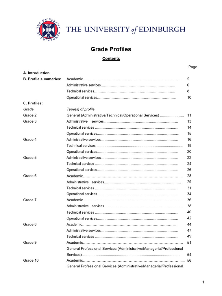 Grade-Profiles Updated August 2018 v.6 | PDF | Information | Knowledge