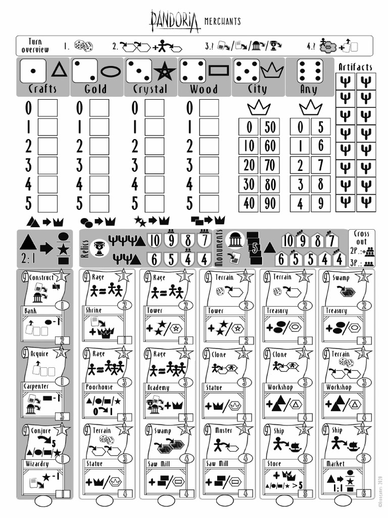 Pandoria RNW Realm Sheet | PDF