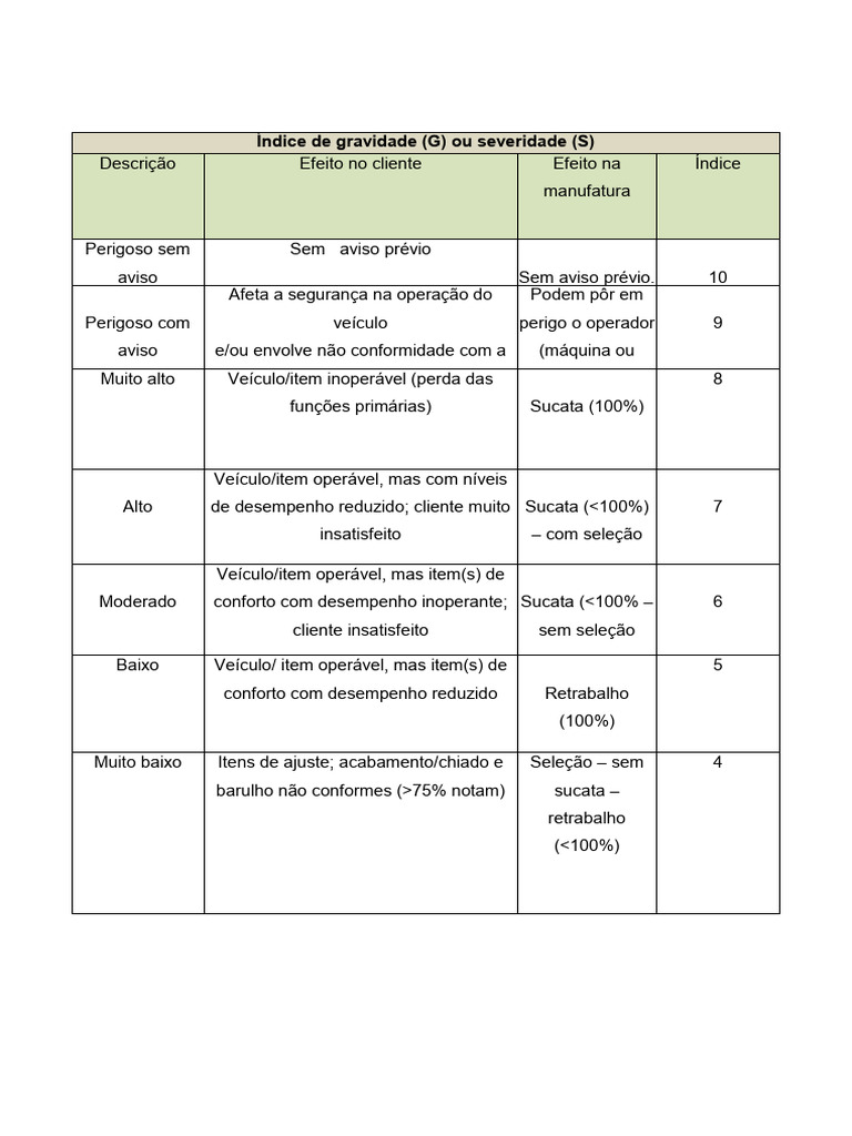 tabelas-de-apoio_fmea | PDF
