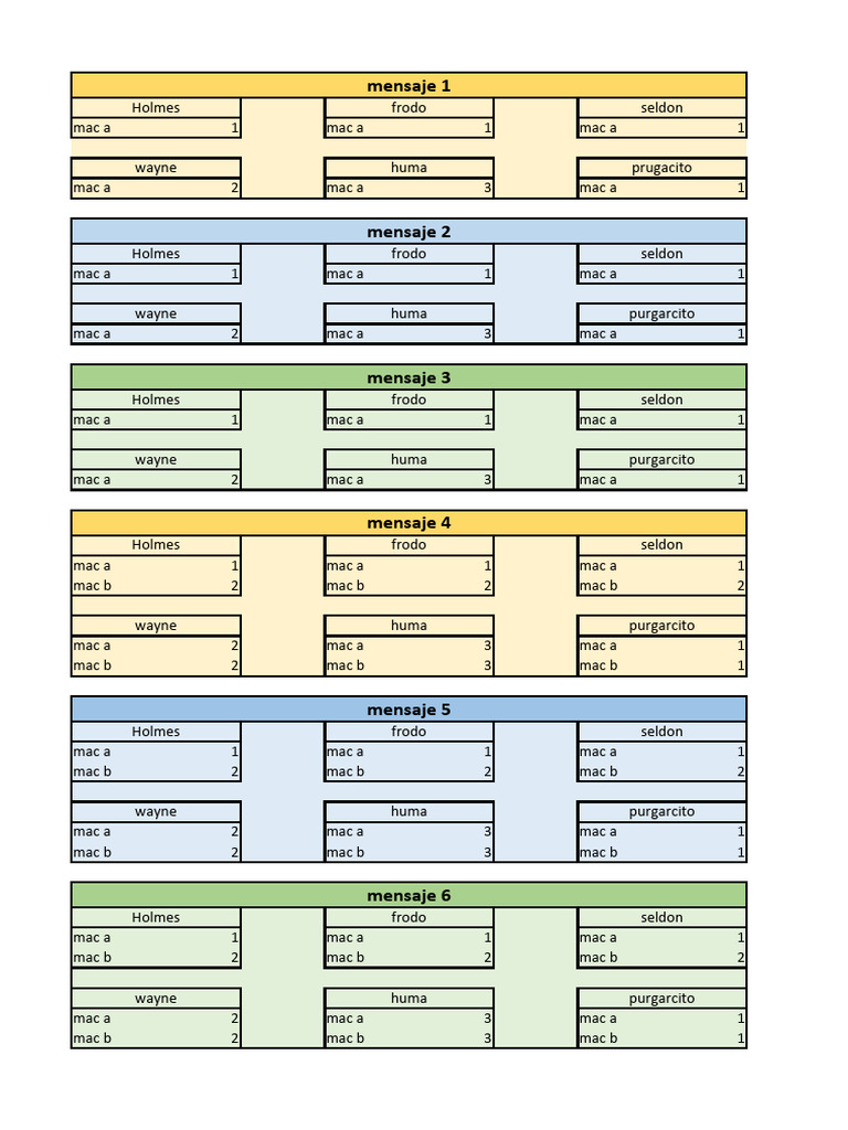 Tabla Mac Puente - Switch (Ejercicios) | PDF | Arquitectura de internet | Arquitectura de ...