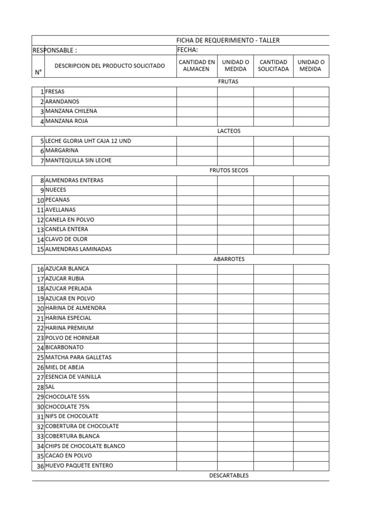 Ficha de Requerimiento Taller | PDF | Chocolate | Alimentos