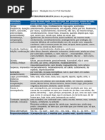 Tabela de Conectivos | PDF | Tempo