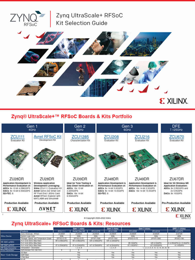 Zynq Rfsoc Kit Selection Guide | PDF | Computer Hardware | Computing