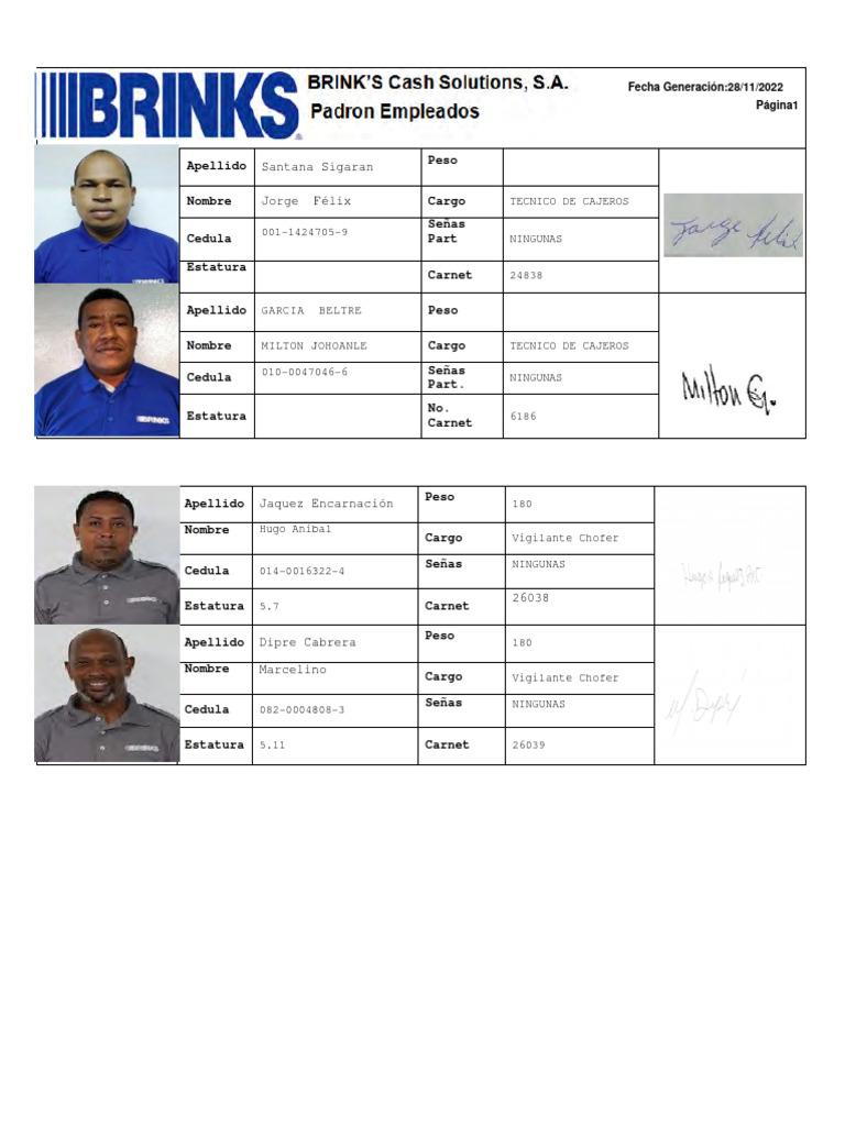 Padrón Actualizado Brinks Todas Las Zonas 28-11-2022 | PDF