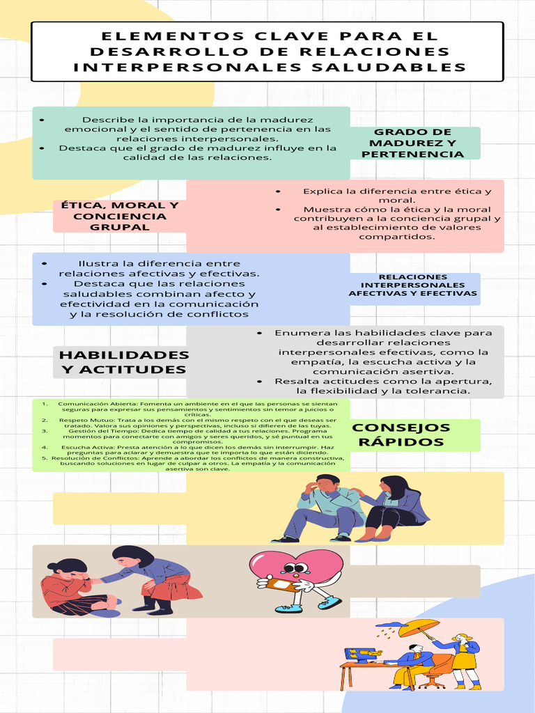 Elementos Clave para El Desarrollo de Relaciones Interpersonales Saludables Astrid Hernandez ...