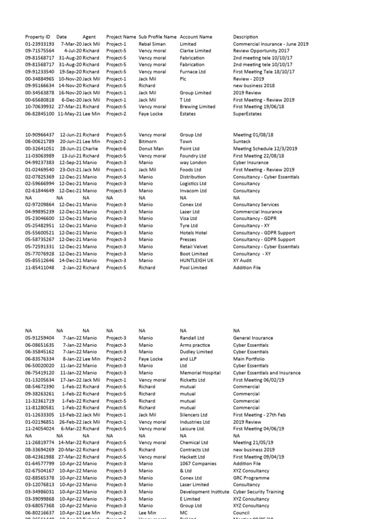 Real Estate Data Uncleaned | PDF | Service Industries | Economies