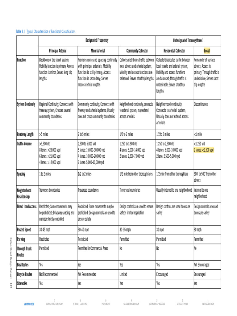 Typical Characteristics of Functional Classifications | PDF | Traffic ...