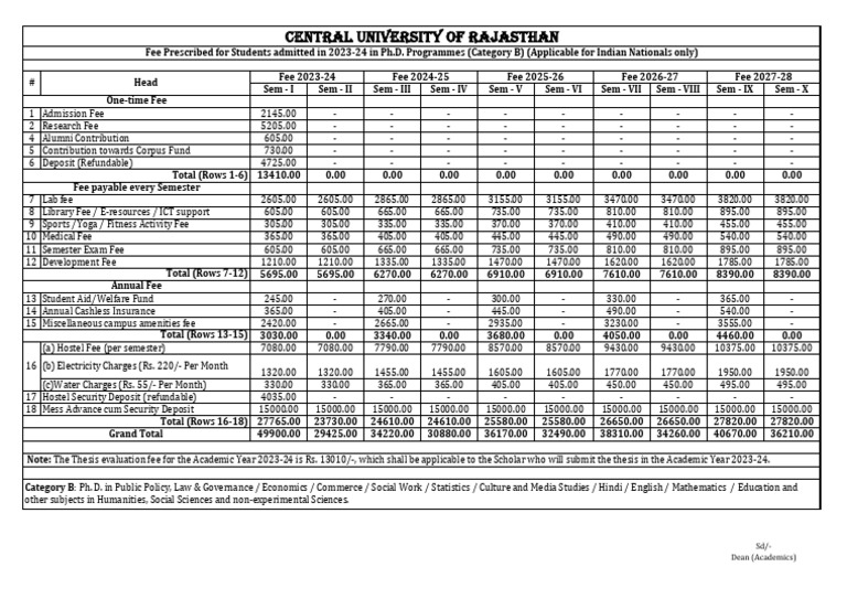 Fee Structure 2023-24 PHD Programmes (Category - B) | PDF