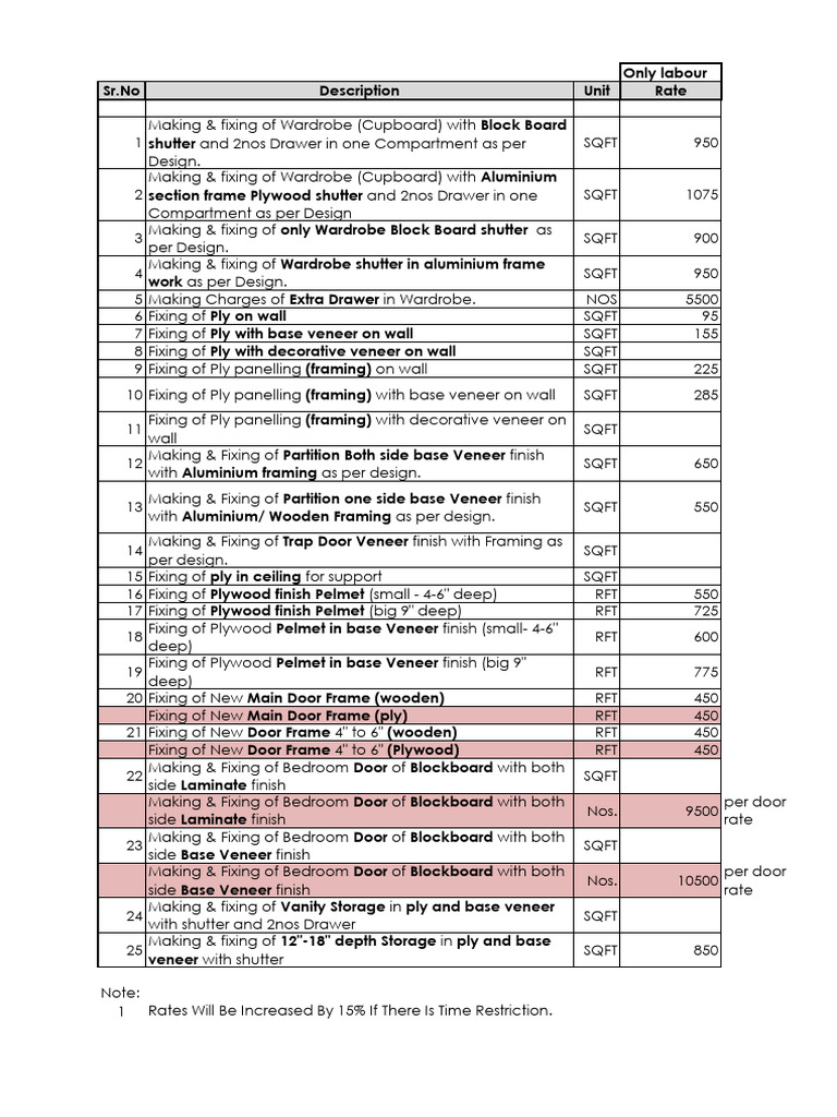 Carpentry Rate List 240726 011714 | PDF | Plywood | Wall