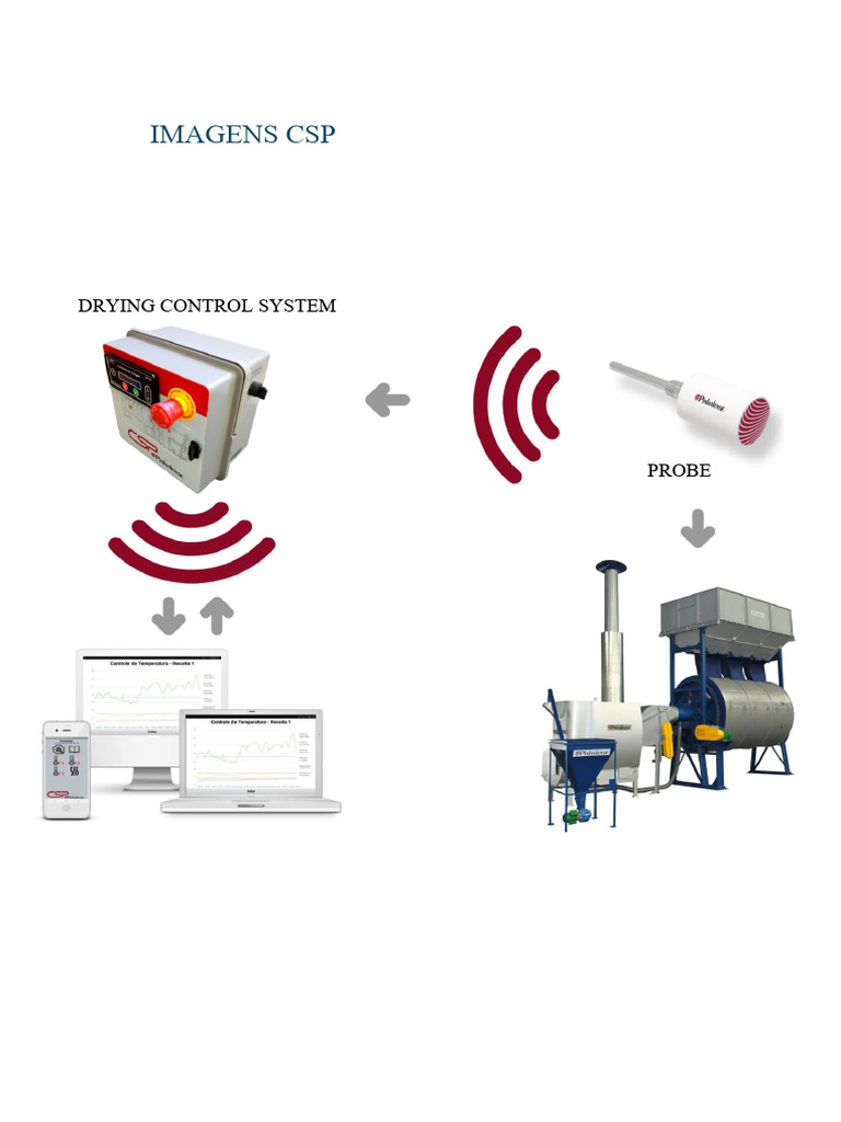 Pinhalense Drying Control System Overview | PDF | Relay | Mechanical ...