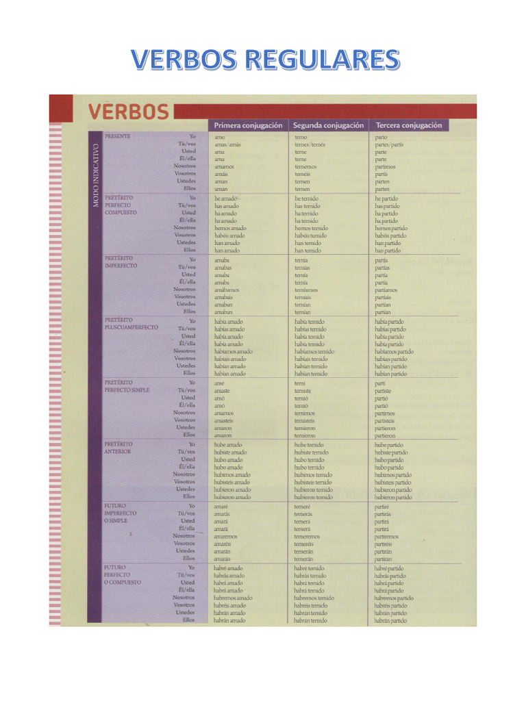 Verbos Regulares Amar-Temer - Partir | PDF