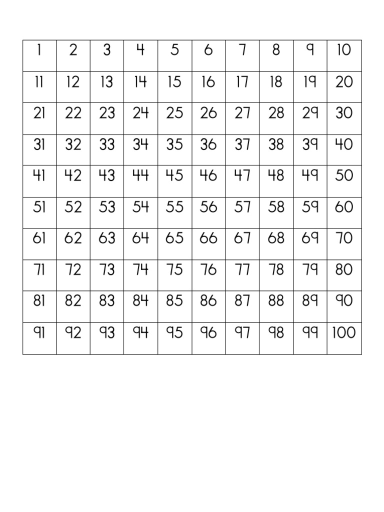 100s Chart | PDF