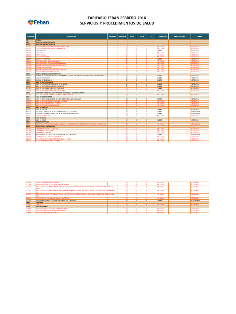 Tarifario Feban | PDF | Endoscopia | Medicina CLINICA