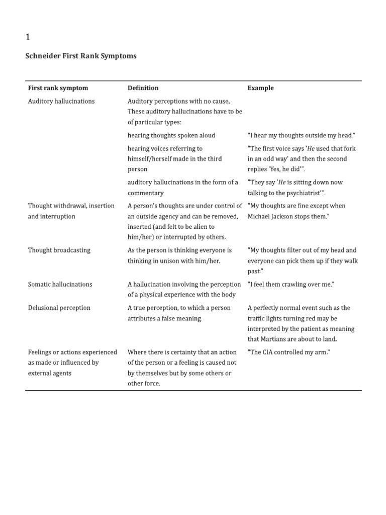 Schneider First Rank Symptoms | PDF