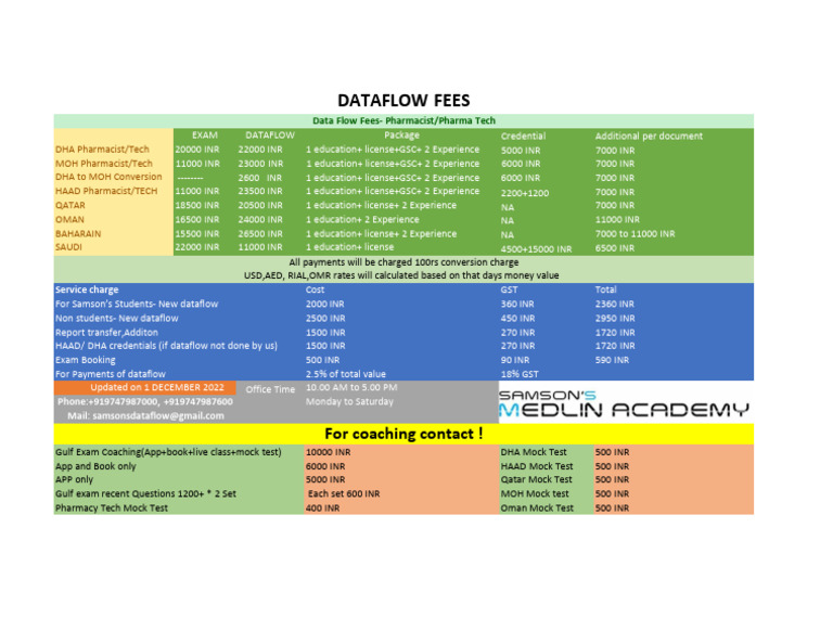 DATAFLOW FEE - Pharmacy (INR) | PDF | Pharmacist