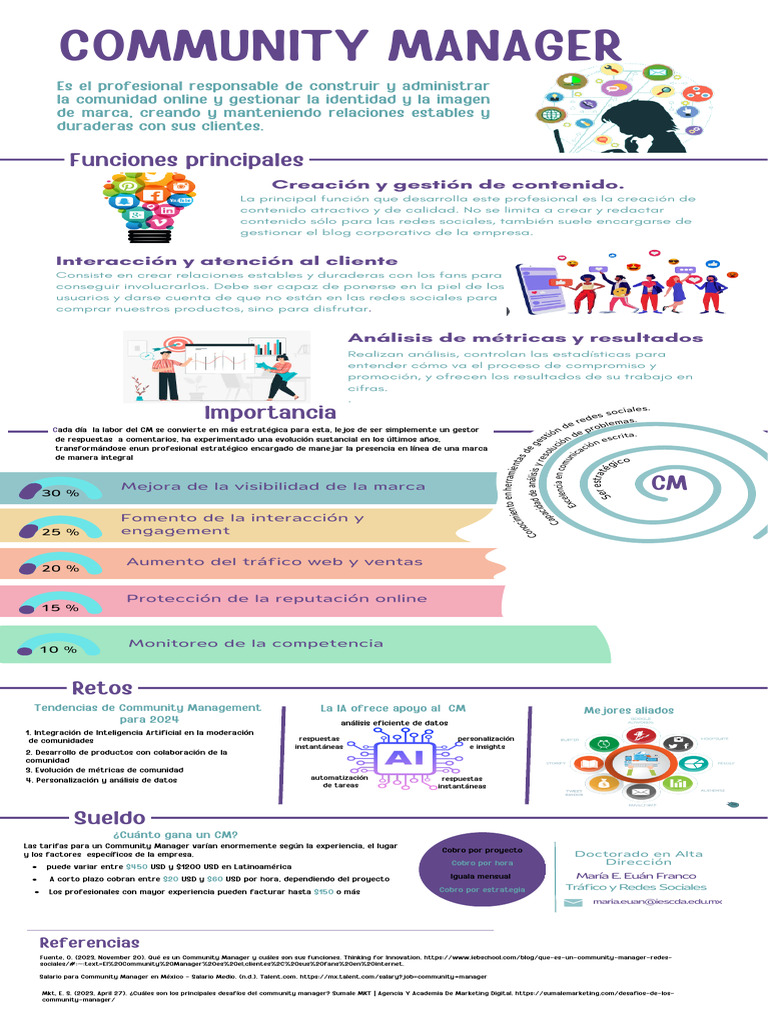 Infografía Community Manager María Euan Pdf