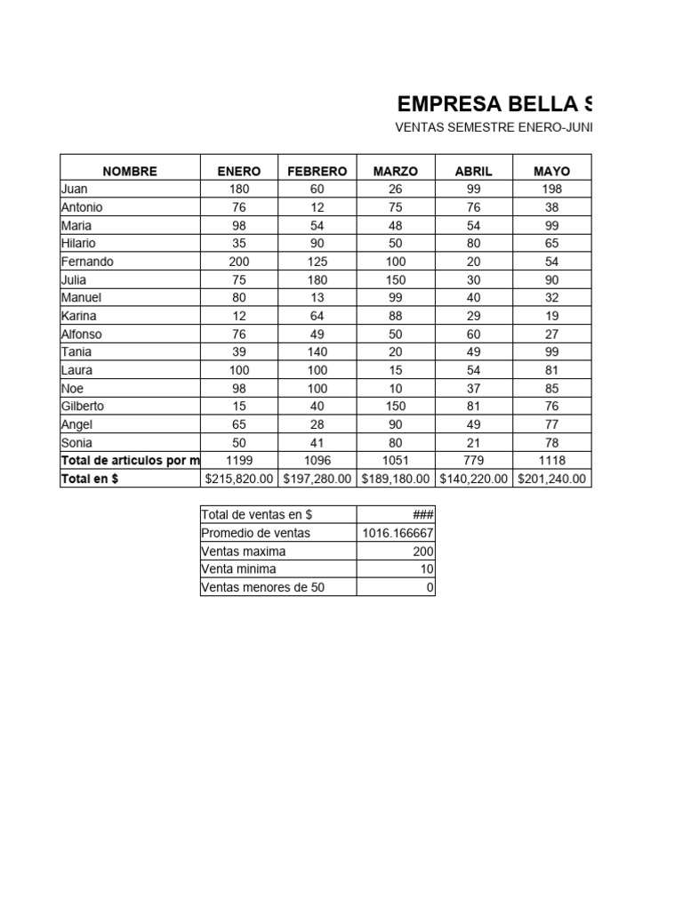 Reporte Ventas Funciones | PDF