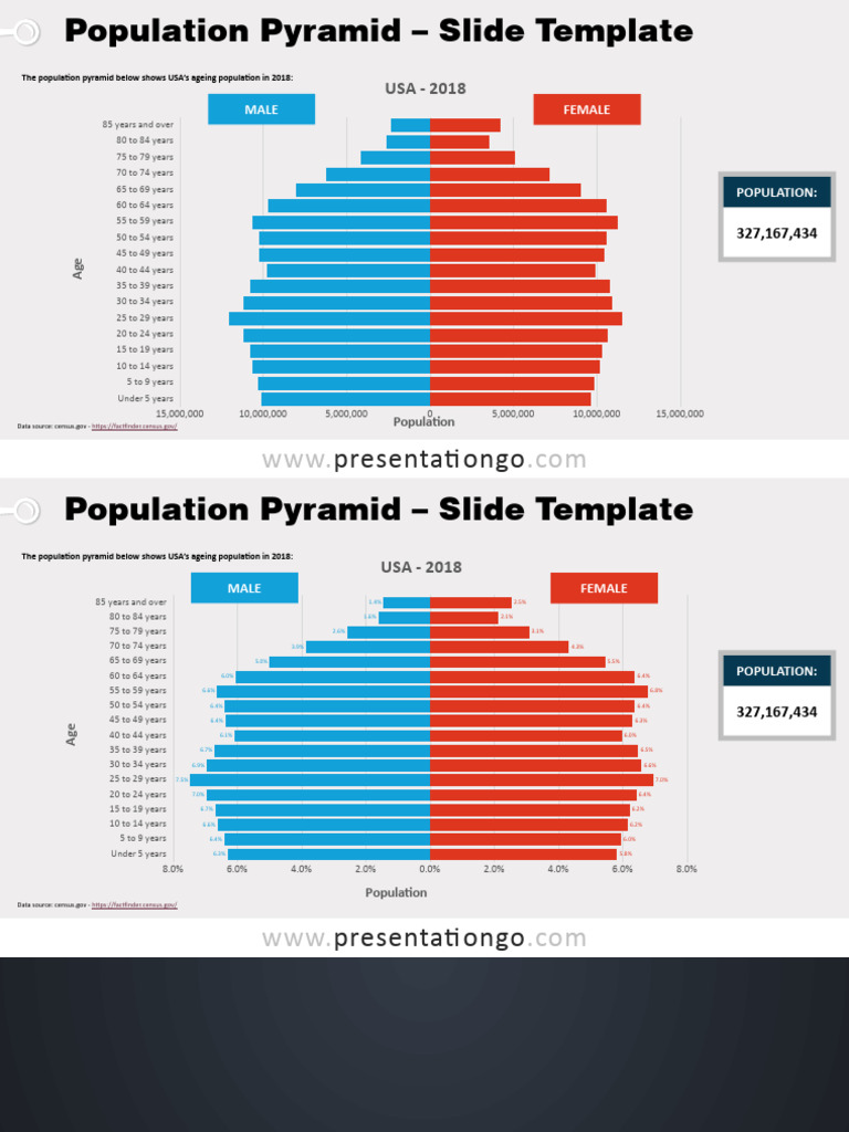 USA 2018 Population Pyramid Template | PDF | Software | Application ...