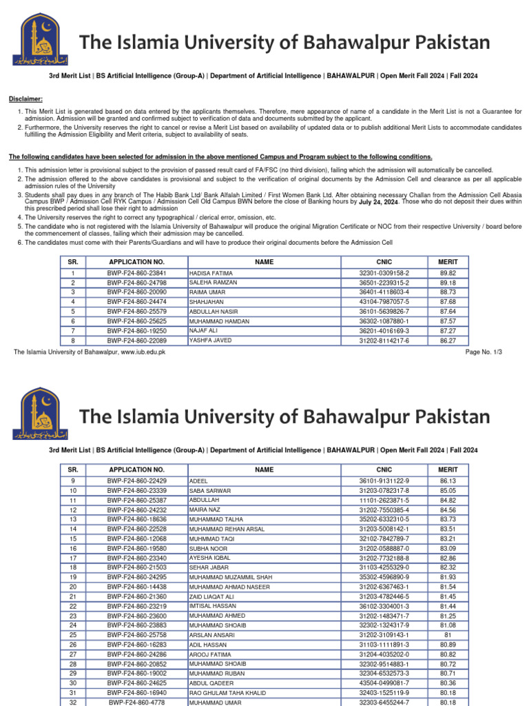 3rd Merit List BS Artificial Intelligence Group A Department of Artificial Intelligence ...