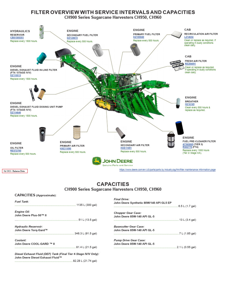 CH950 Filtros e Capacidades | PDF | Engines | Diesel Engine