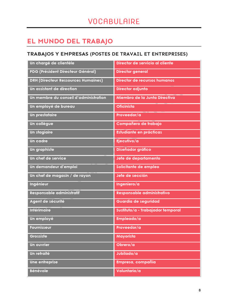 Vocabulario del Mundo Laboral | PDF | Economía Financiera | Jerga ...