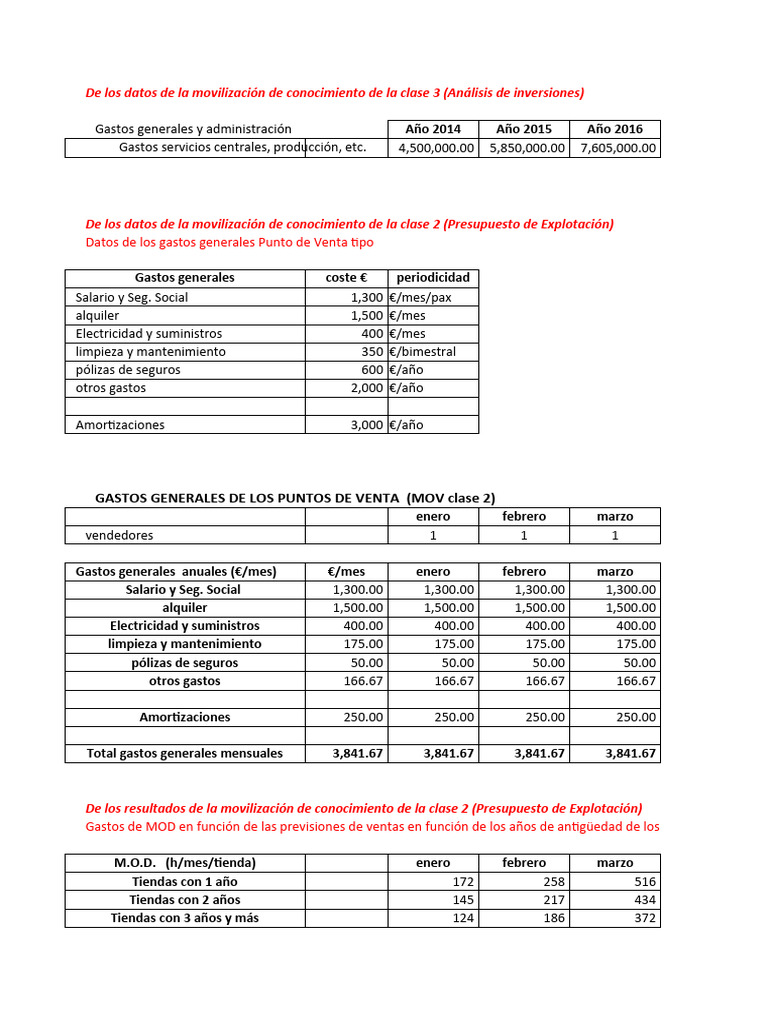Tabla Datos | PDF | Presupuesto