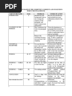 Thesis Revision Matrix Example | PDF | Scientific Method | Business