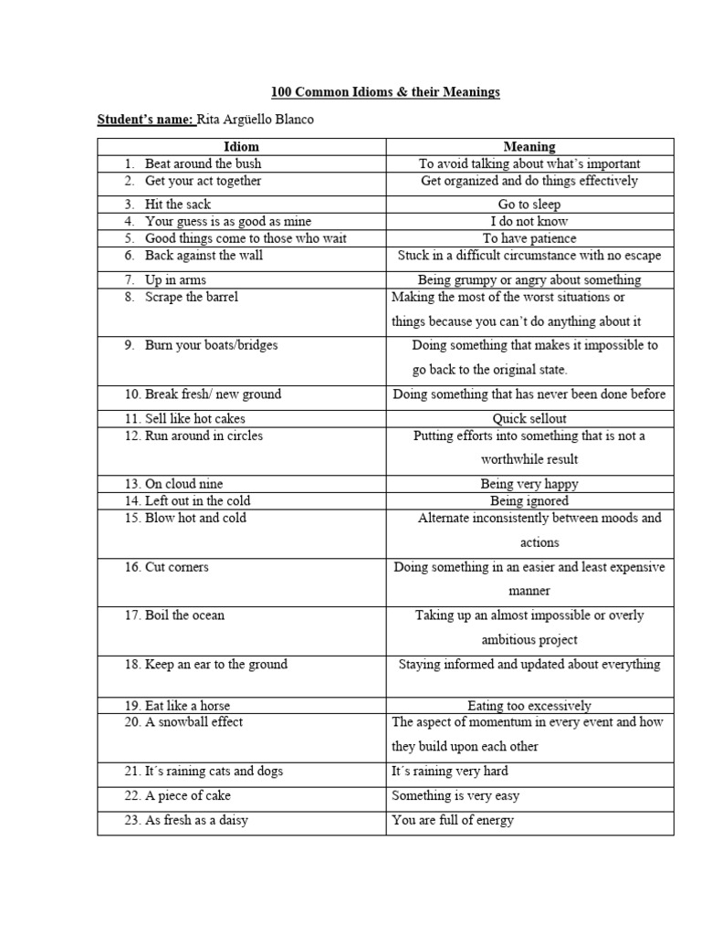 100 Common Idioms With Examples | PDF