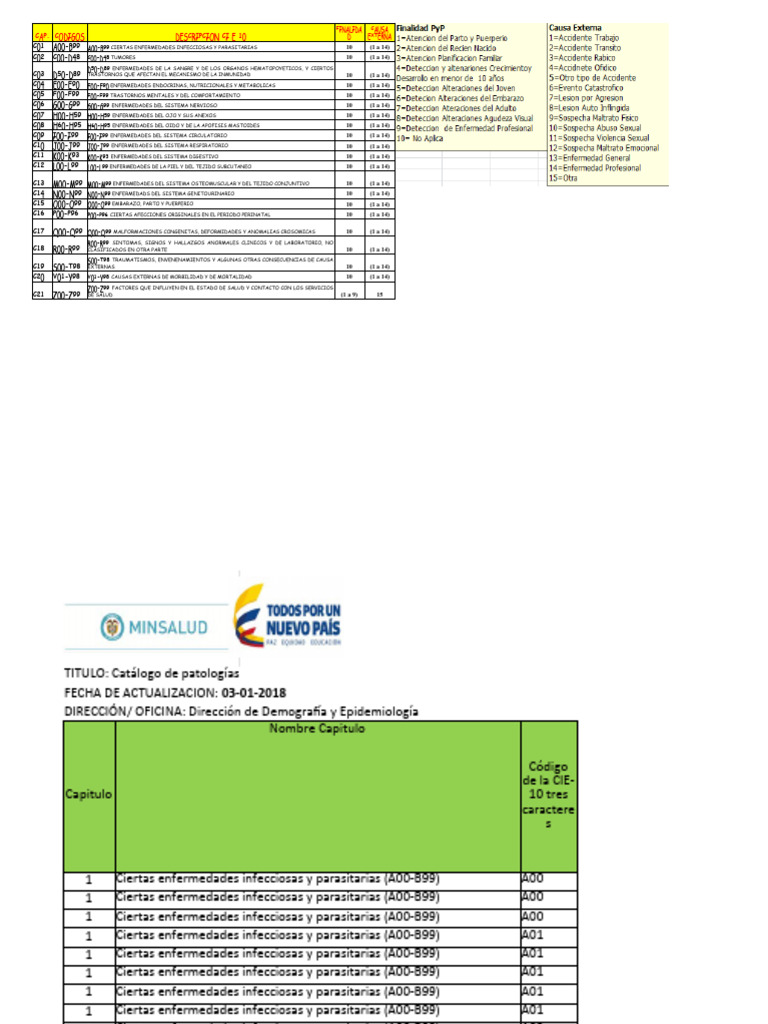 Tabla Ref Cups Cie10 2020 | PDF | Ciencias sociales ambientales ...