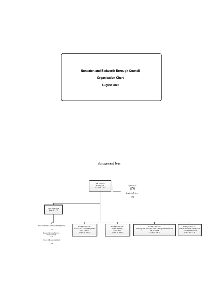 Nuneaton Bedworth Council Org Chart 2023 | PDF | Economies | Business