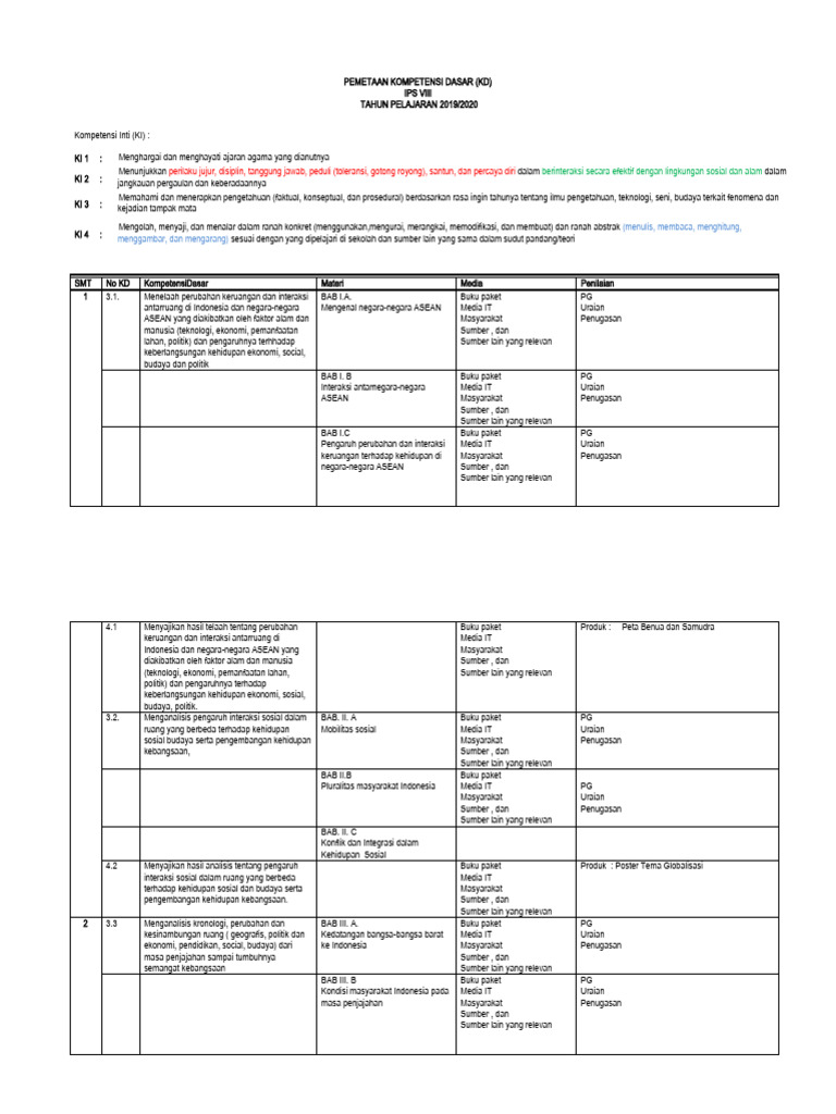 Pemetaan KD - Ips Viii - 2019-2020 | PDF