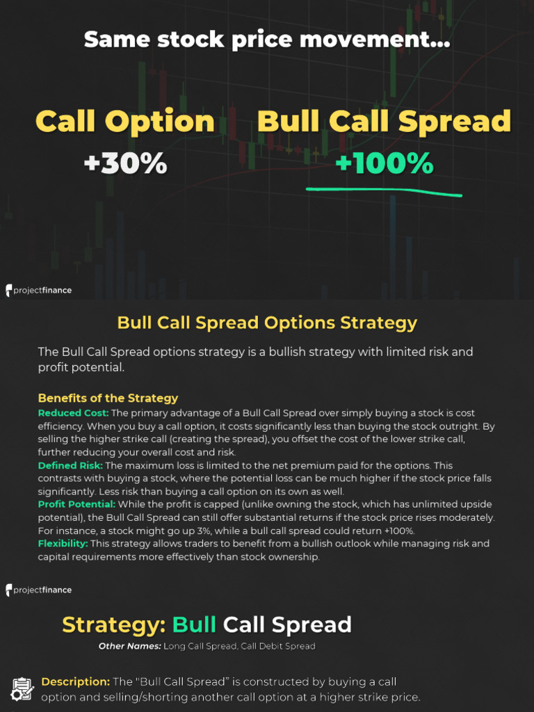 Bull-Call-Spread-Tutorial | PDF | Option (Finance) | Financial Markets