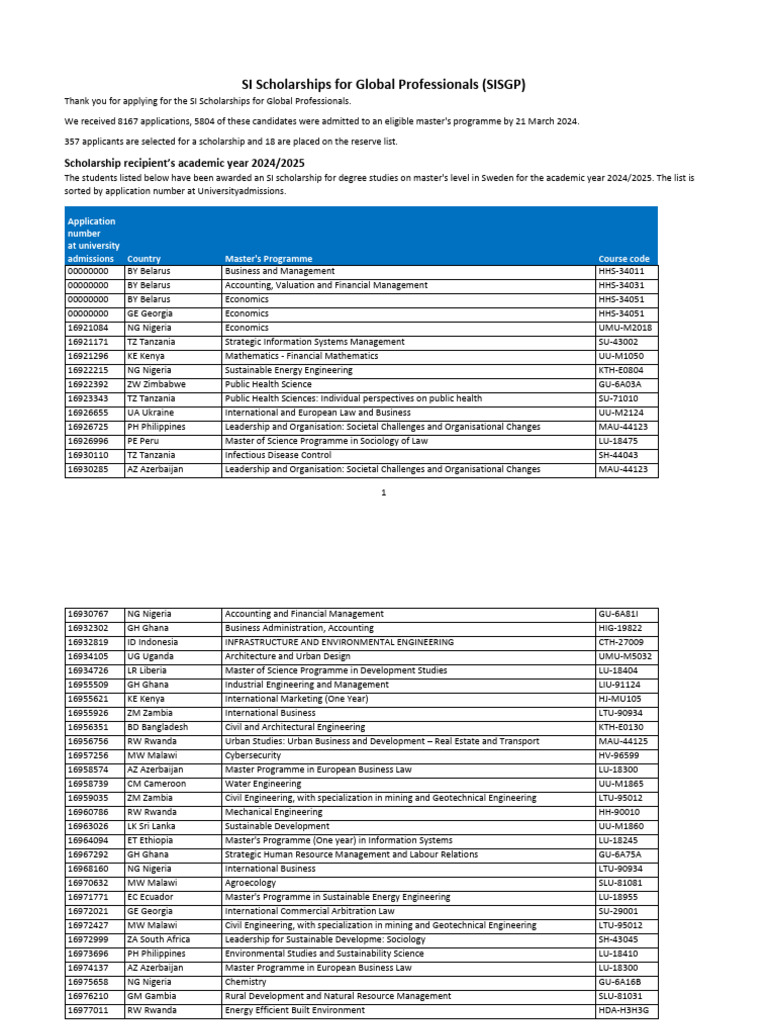 SI Scholarship Recipients 2024/2025 | PDF | Engineering | Sustainability