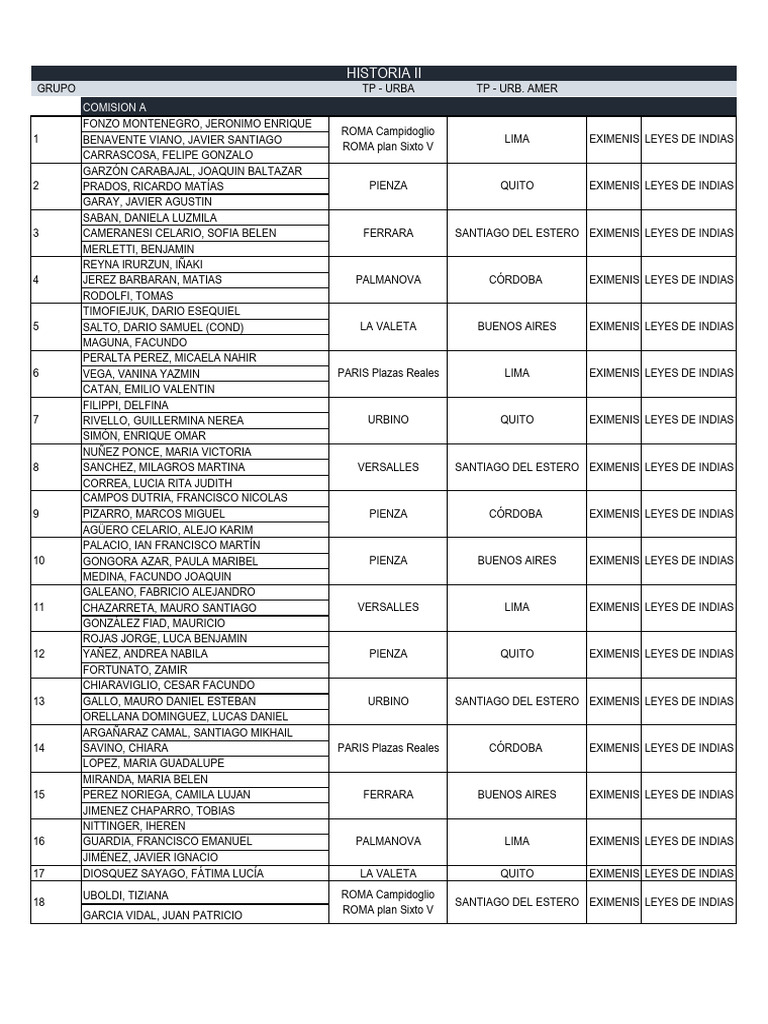Temas TP N5 | PDF | Antiguas colonias españolas | Imperio español