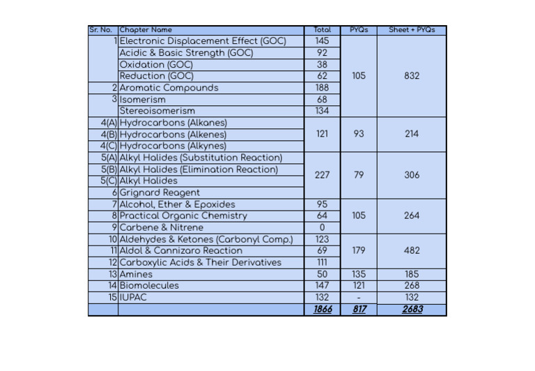 Organic Chemistry - Quantitative Analysis (1) | PDF